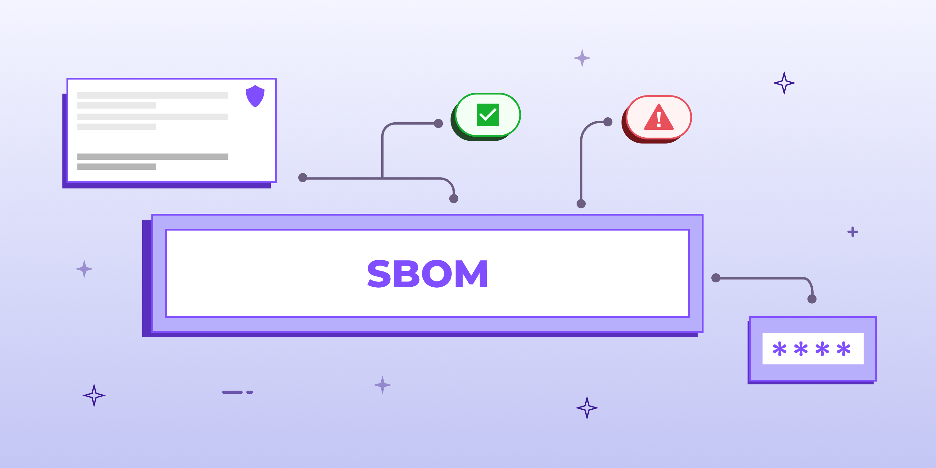 Making SBOMs Work For Incident Response Throughout An SDLC Making SBOMs Work For Incident Response Throughout An SDLC
